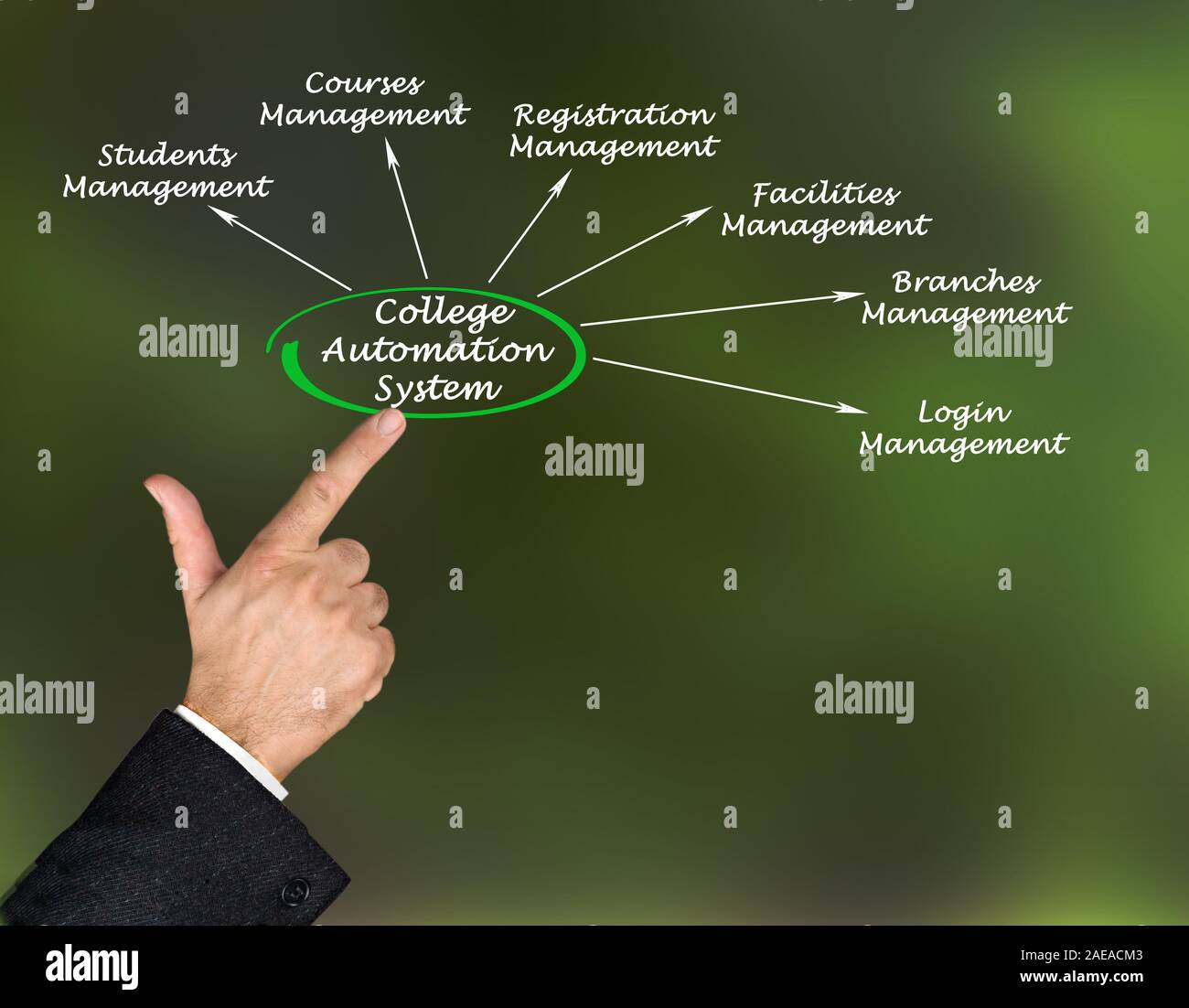 College Automation System Stock Photo - Alamy