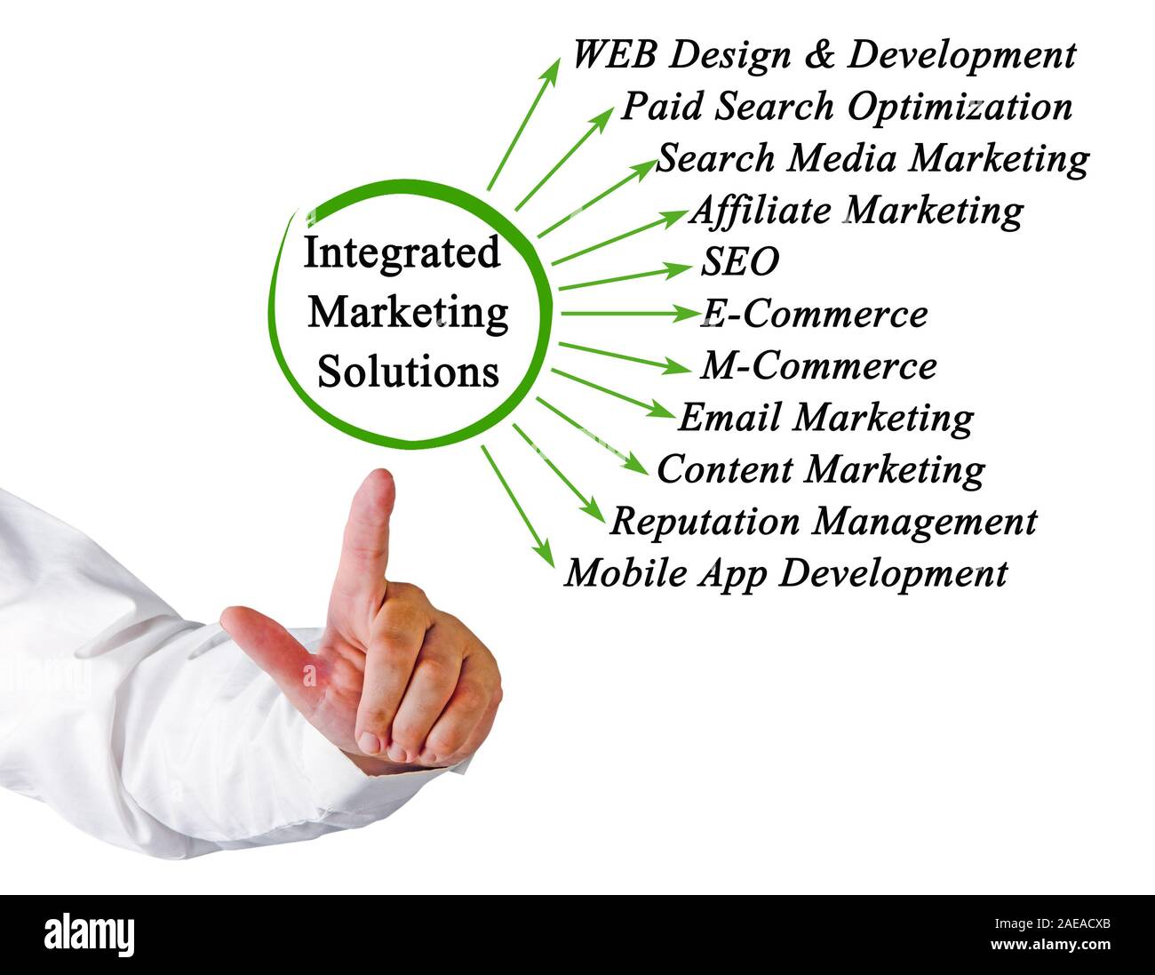 Integrated Marketing Solutions Stock Photo - Alamy