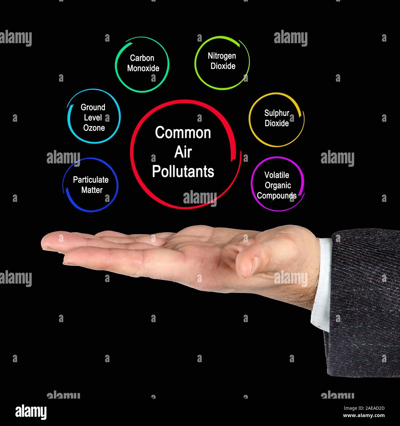 Common Air Pollutants Stock Photo - Alamy