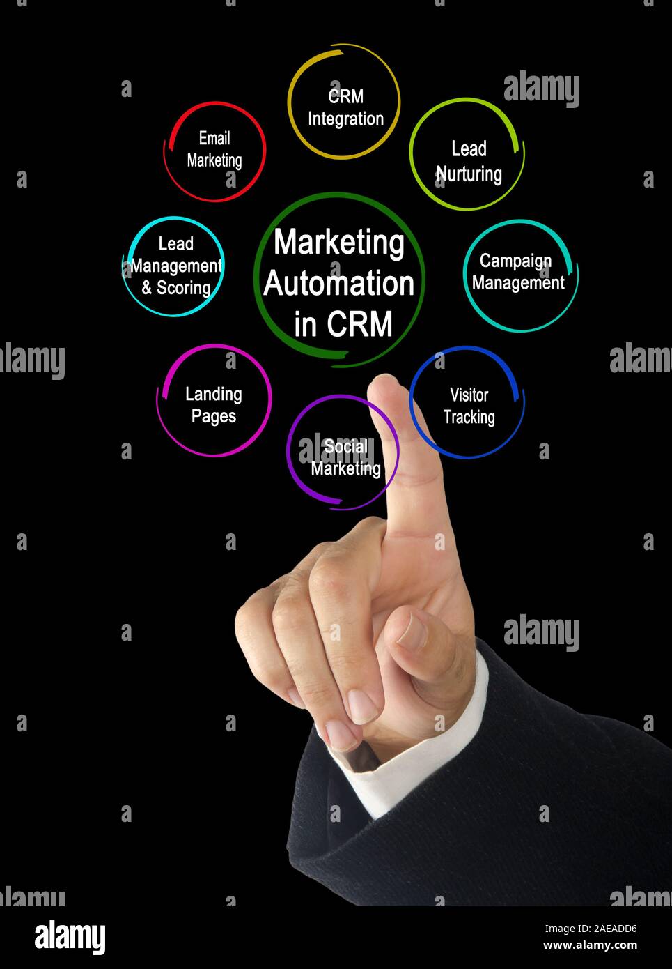 Marketing Automation in CRM Stock Photo - Alamy Marketing Automation in CRM Stock Photo - Alamy