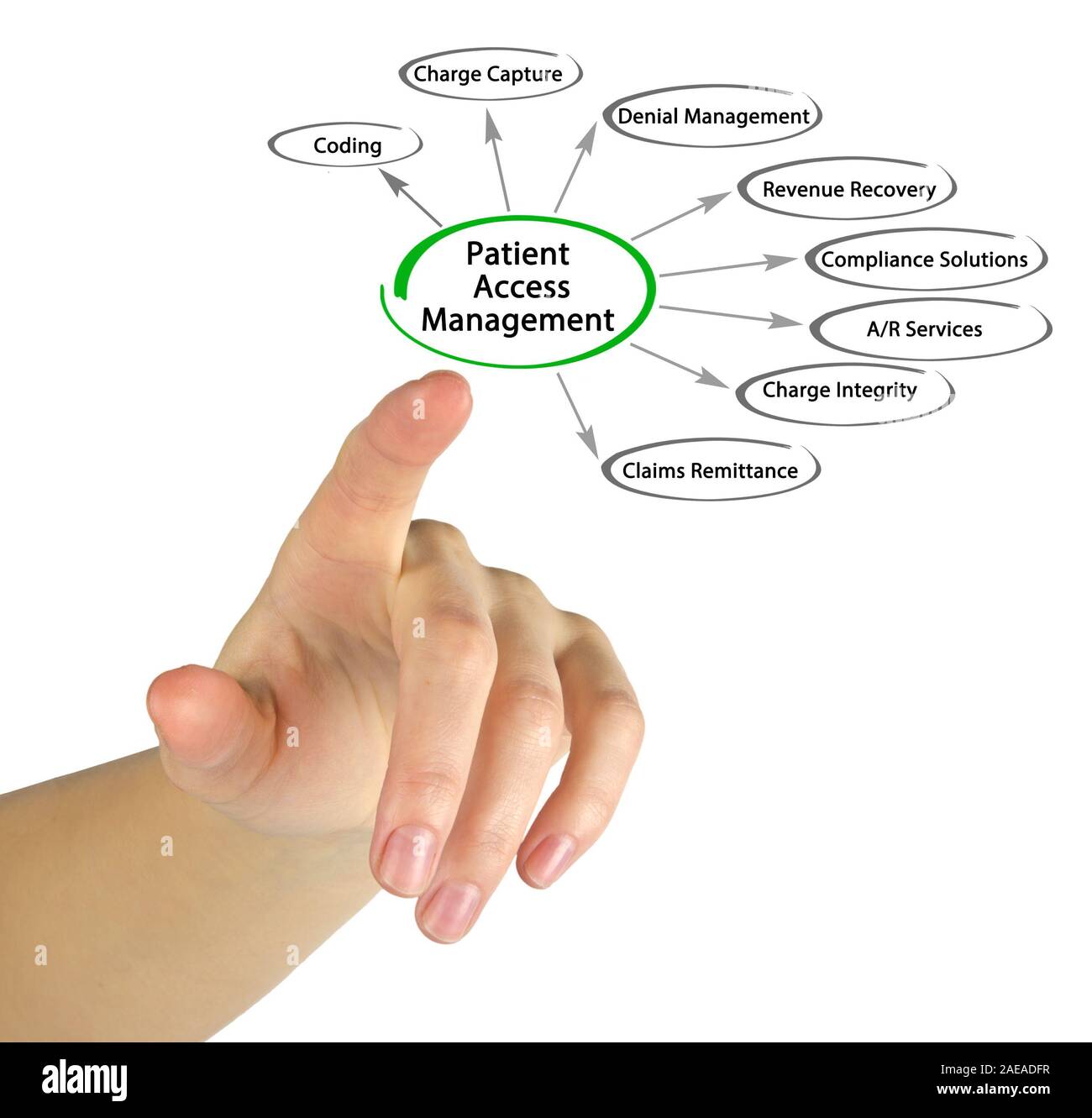 Patient Access Management Stock Photo - Alamy