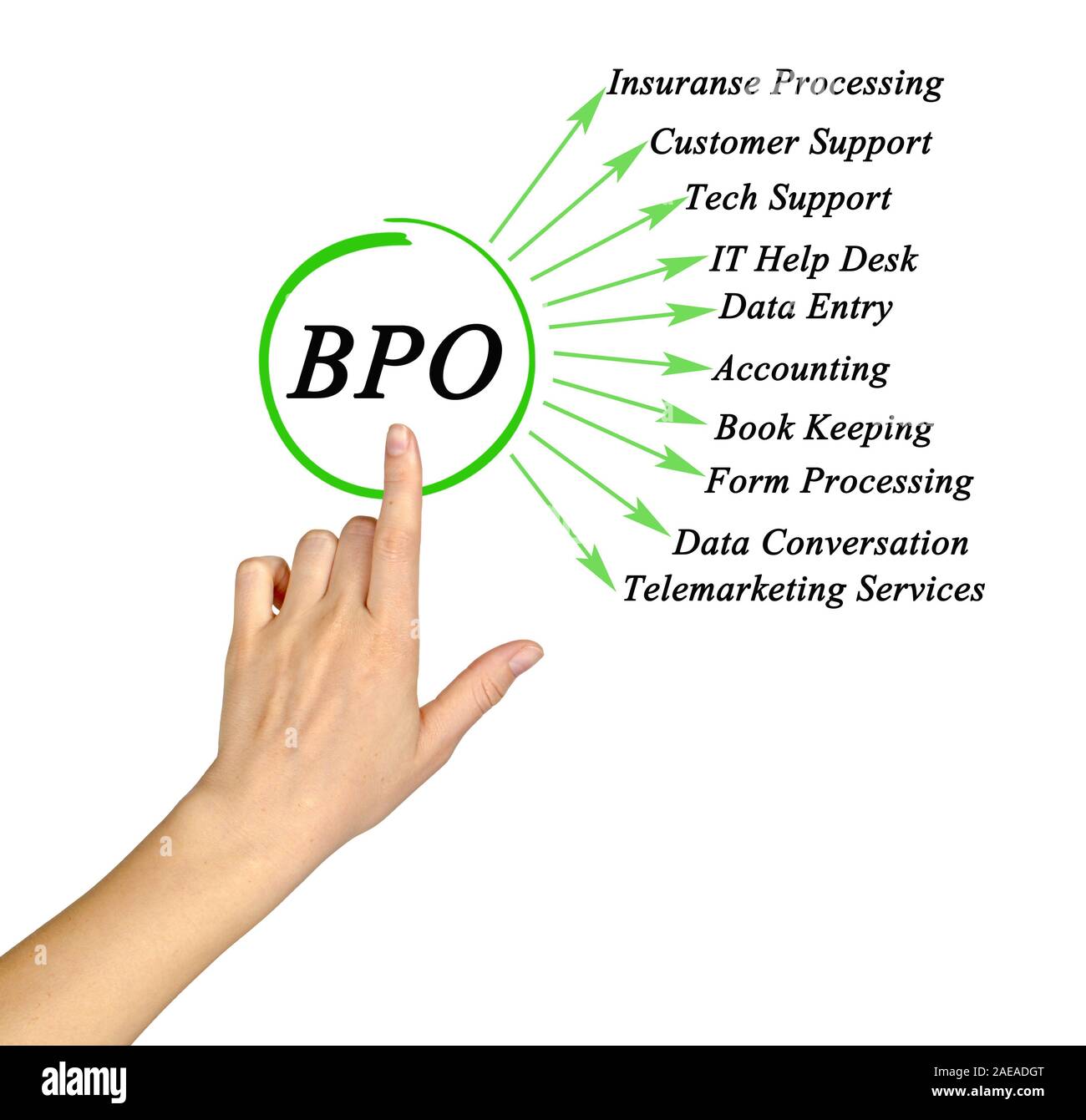 1099 form hi-res stock photography and images - Alamy