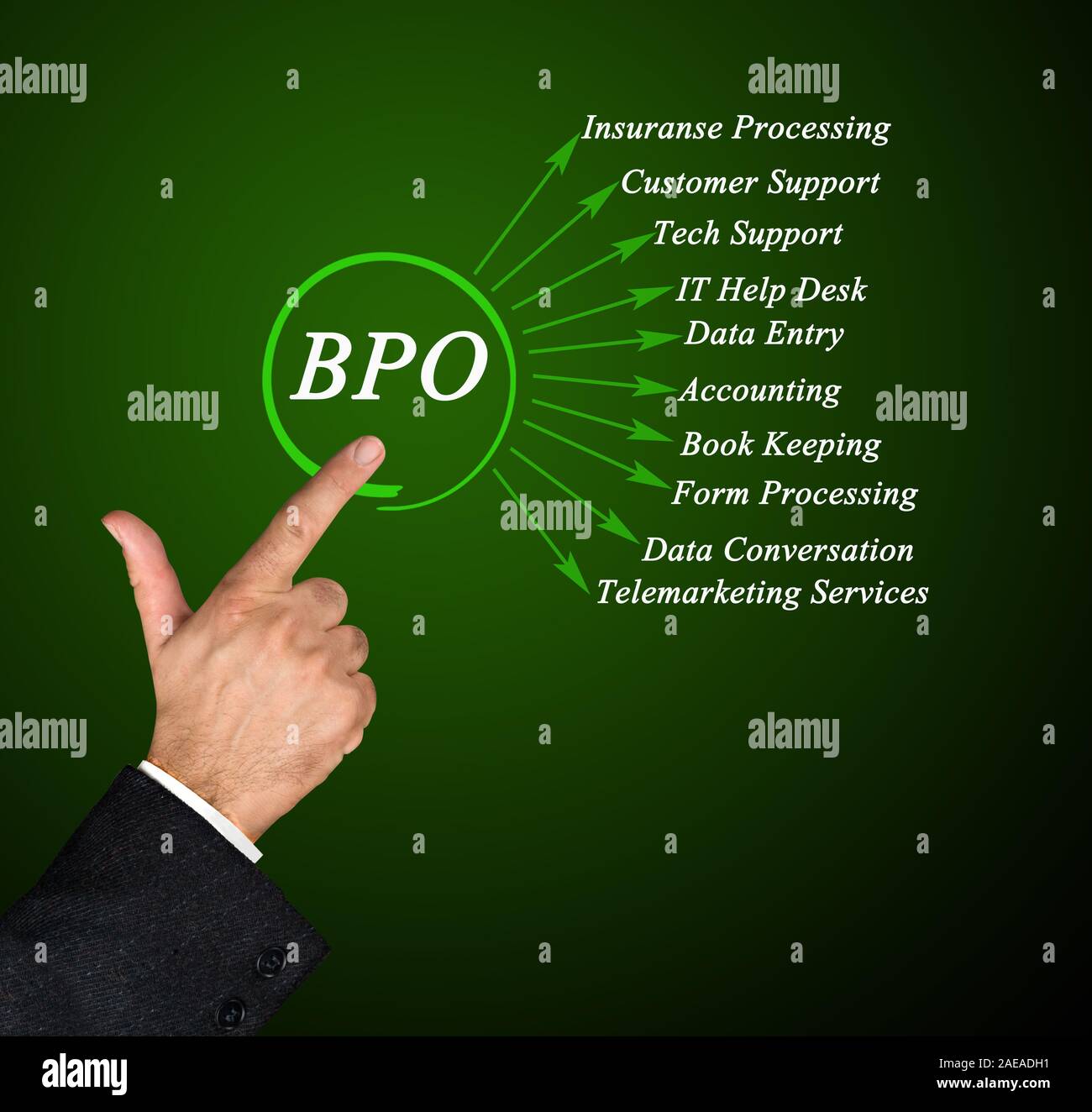 Applications of BPO Stock Photo - Alamy