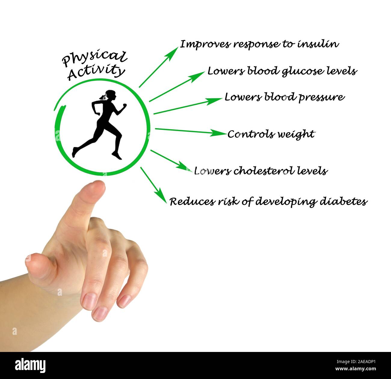 Regular activity hi-res stock photography and images - Alamy