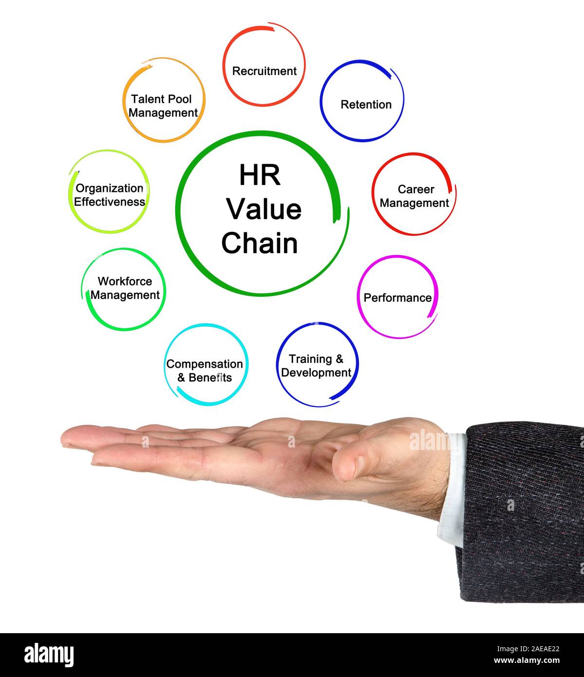 HR Analytic Value Chain Stock Photo - Alamy