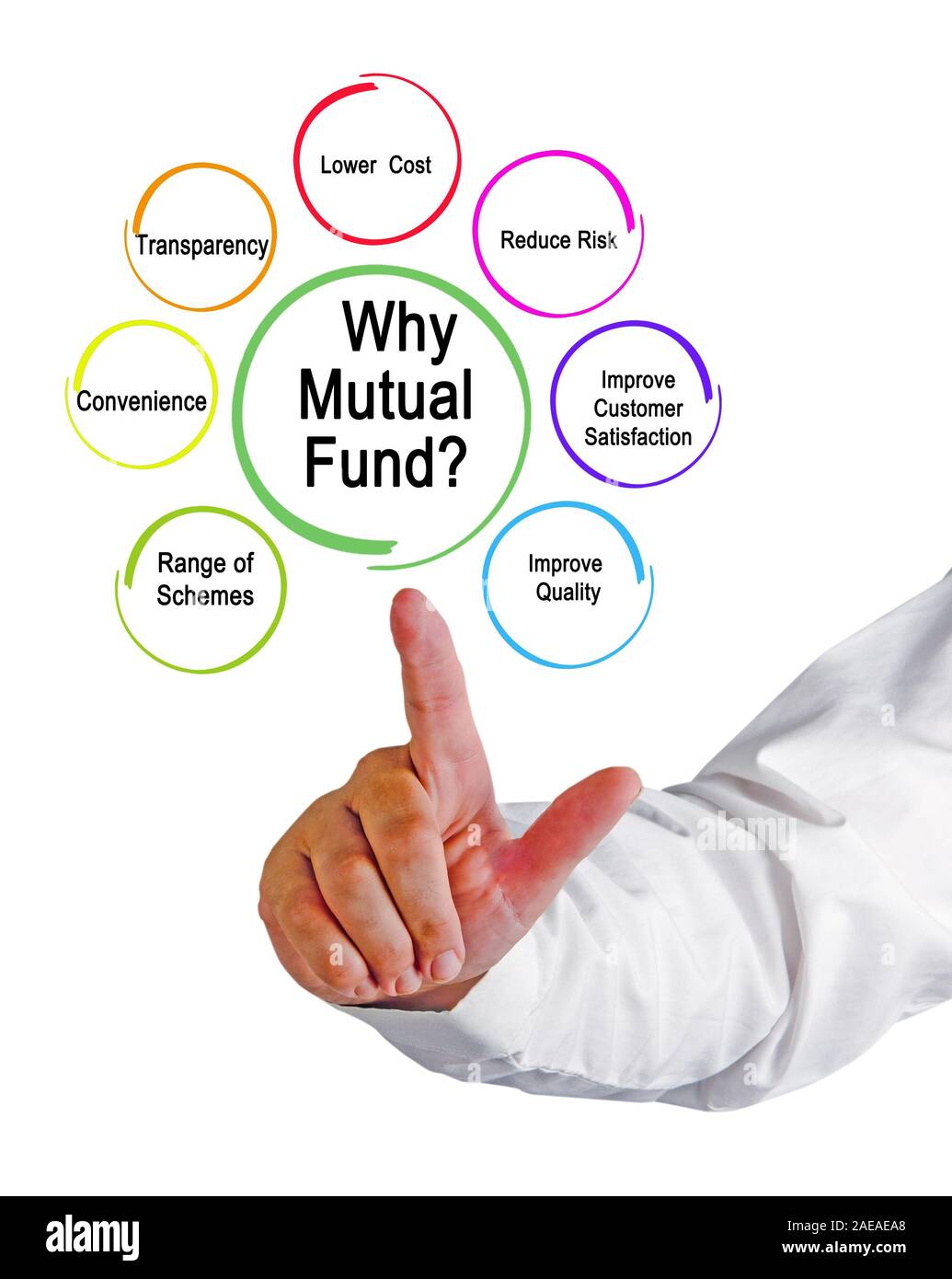 Mutual fund manager hi-res stock photography and images - Alamy