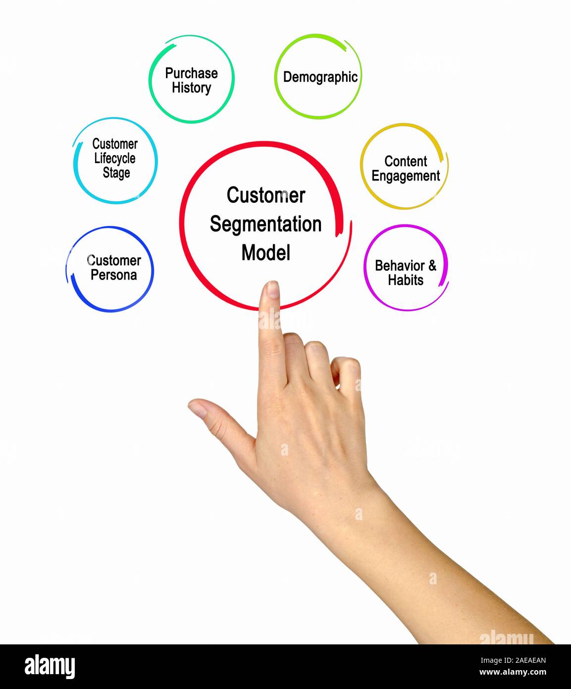 Customer Segmentation Model Stock Photo - Alamy Customer Segmentation Model Stock Photo - Alamy