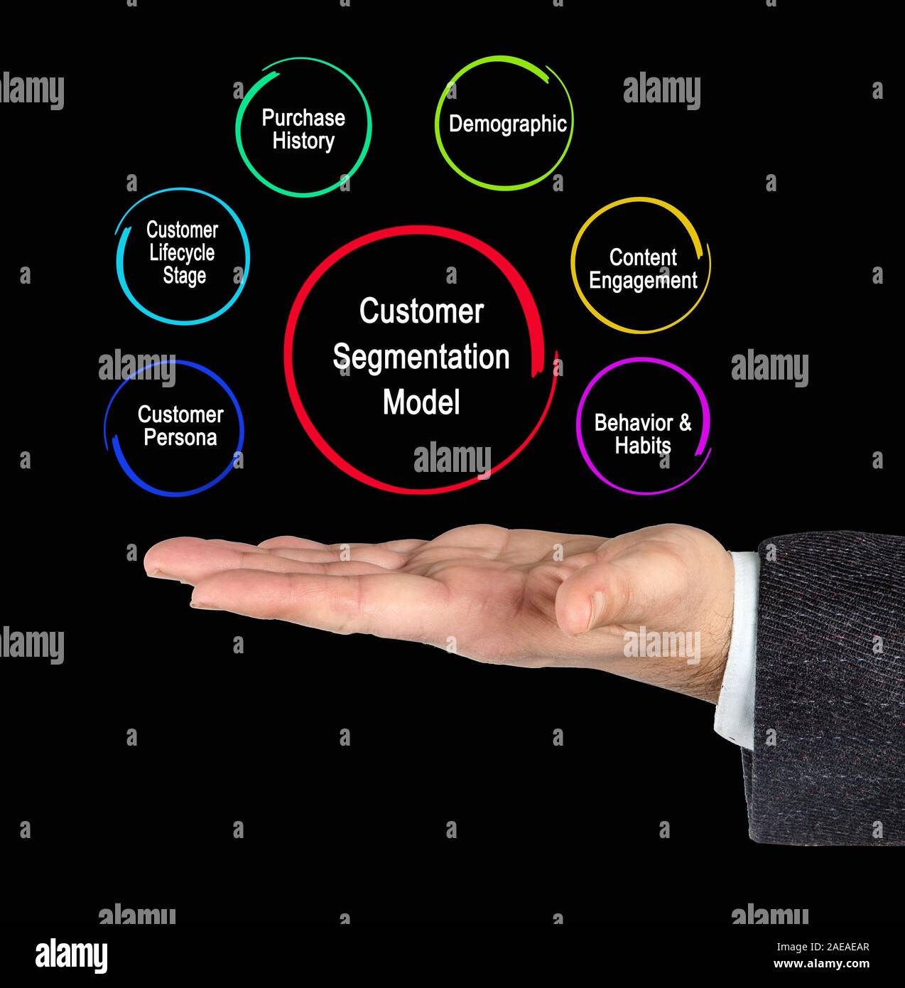 Customer Segmentation Model Stock Photo - Alamy Customer Segmentation Model Stock Photo - Alamy