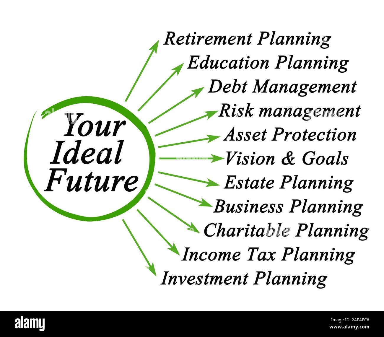Your Ideal Future Stock Photo - Alamy