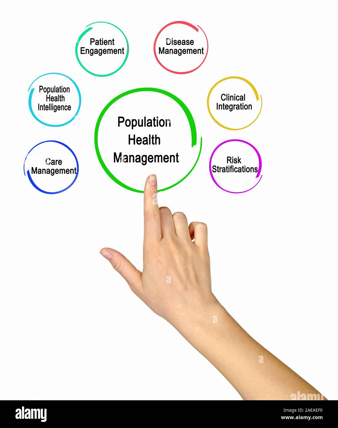 Population Health Management Stock Photo - Alamy