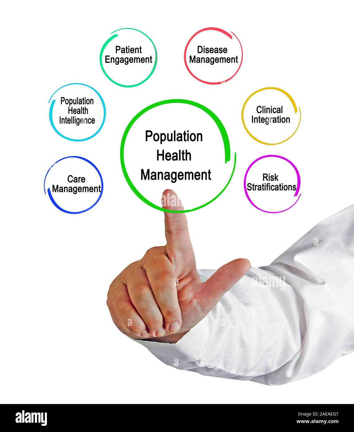 Population Health Management Stock Photo - Alamy
