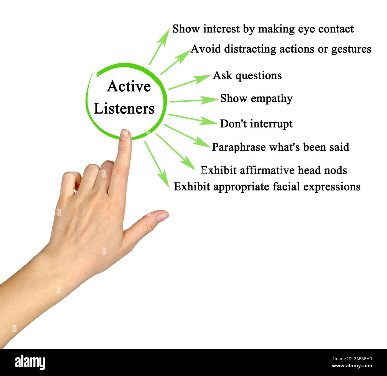 Characteristics of Active Listeners Stock Photo - Alamy