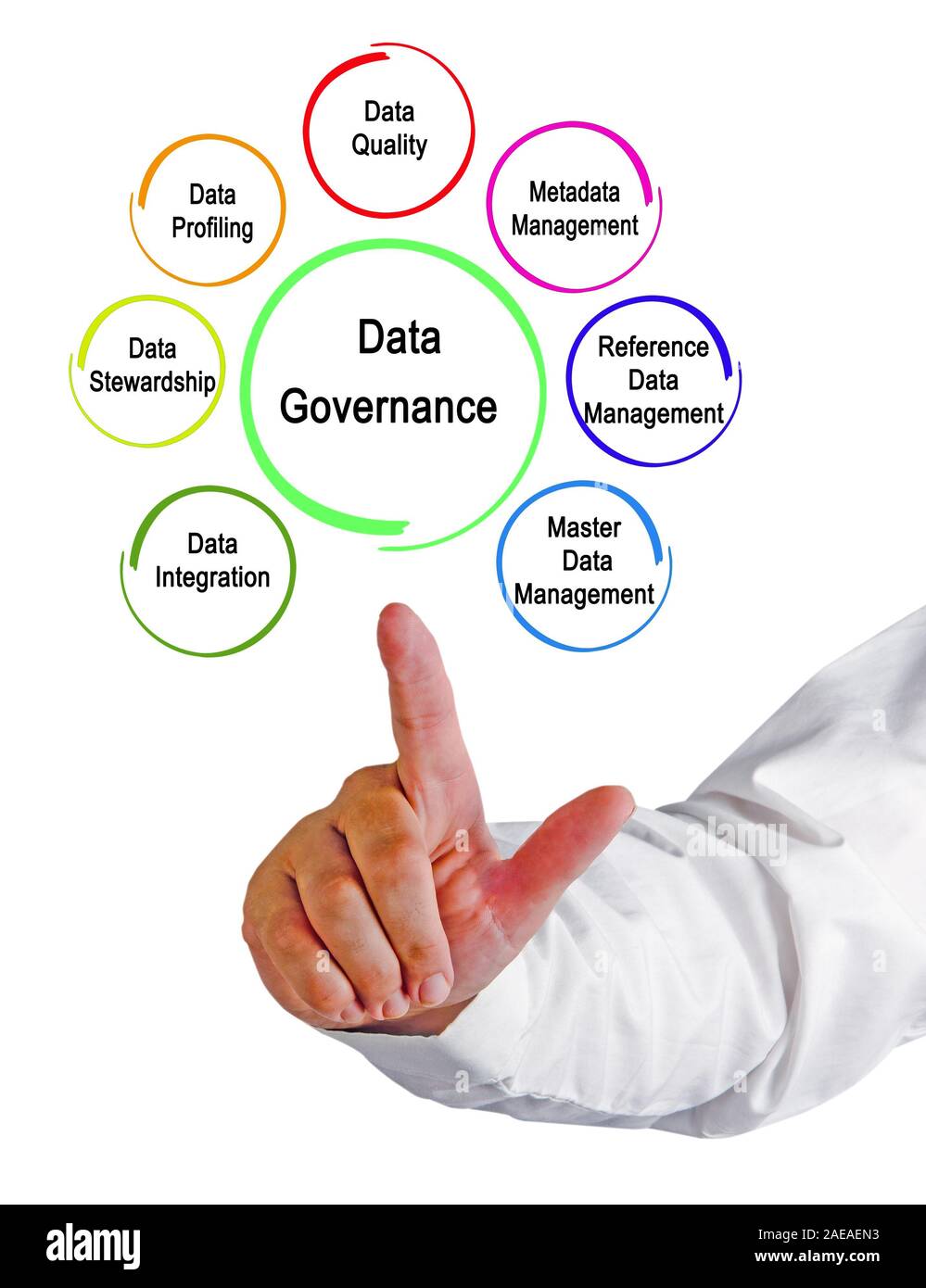 Components of Data Governance Stock Photo - Alamy