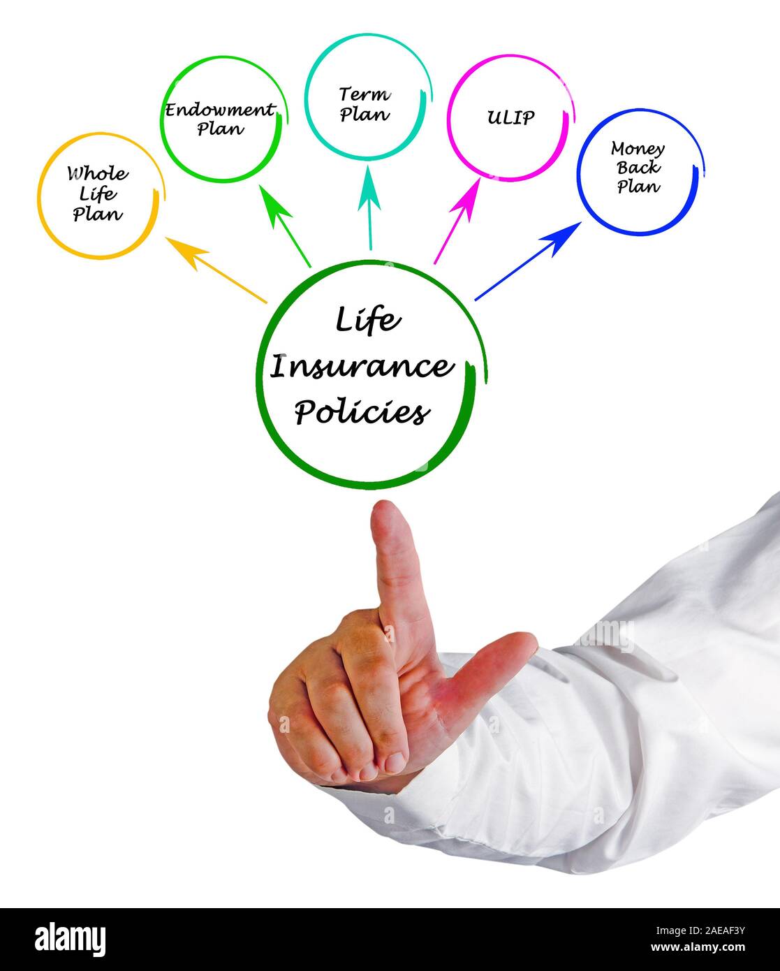 Life Insurance Policies Stock Photo - Alamy