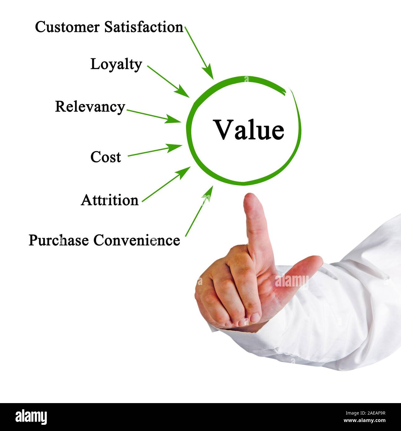 Value of brand Stock Photo - Alamy