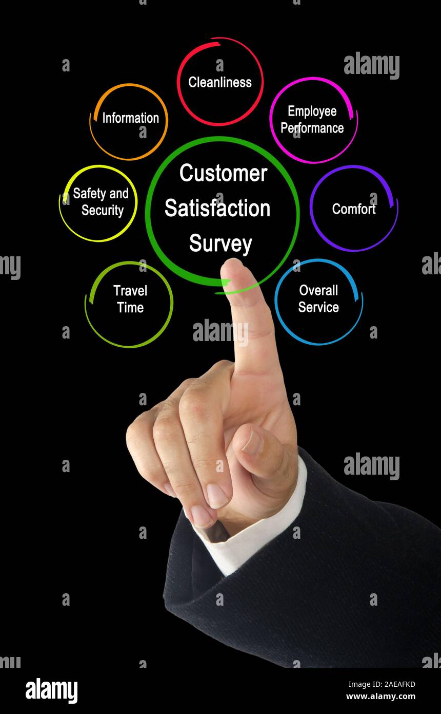 Overall survey hi-res stock photography and images - Alamy