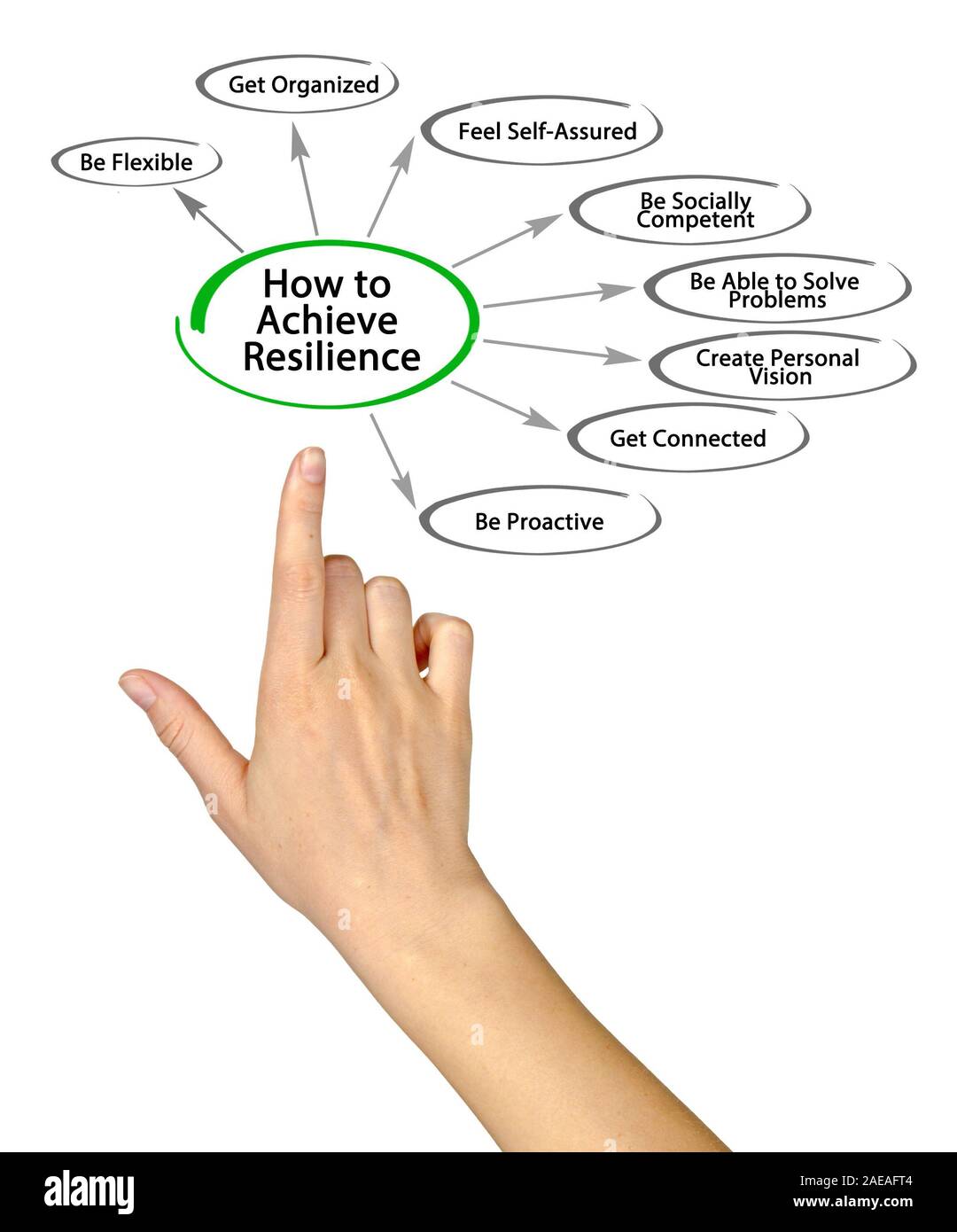 Personal resilience Cut Out Stock Images & Pictures - Alamy