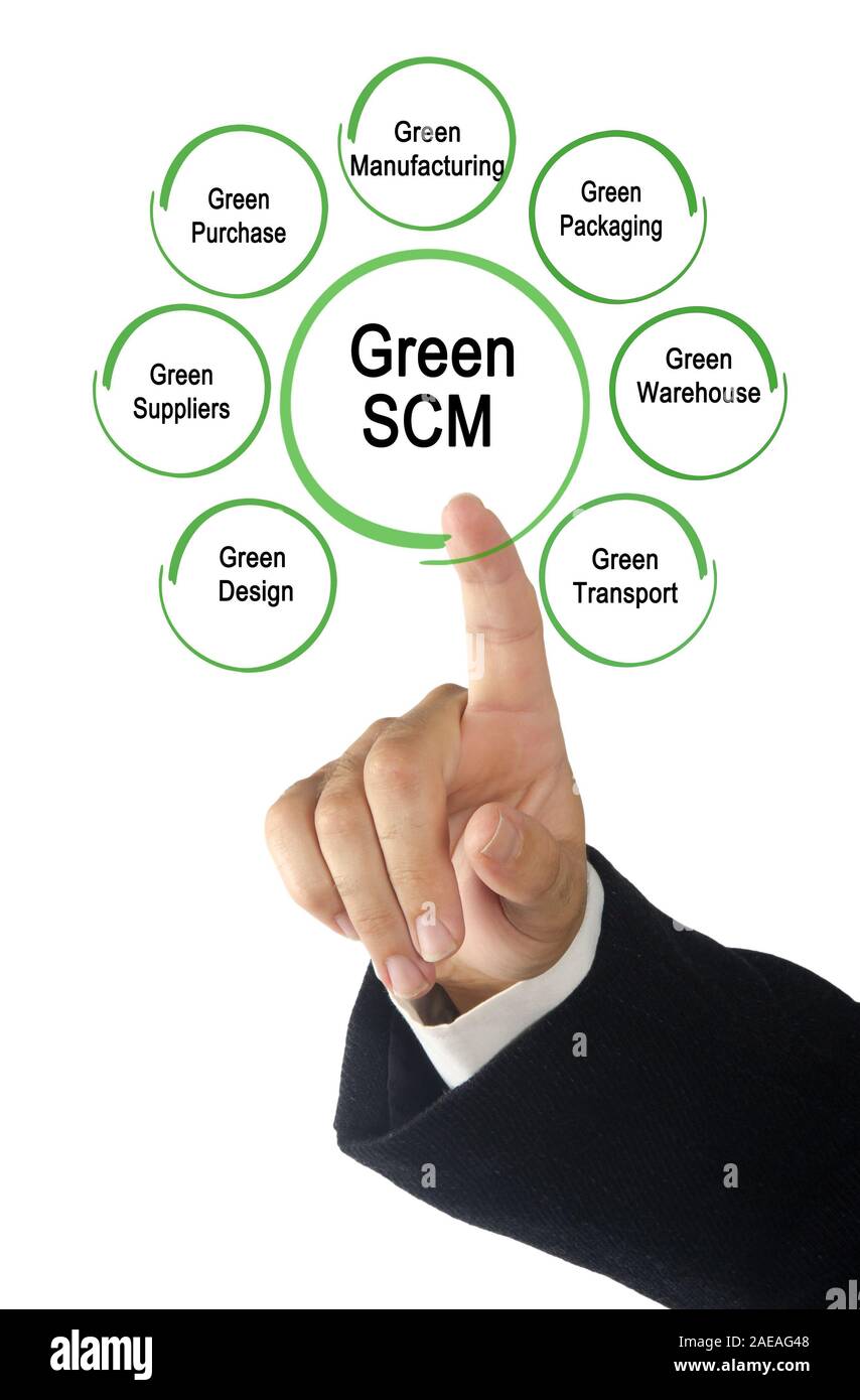 Green SCM Components Stock Photo - Alamy