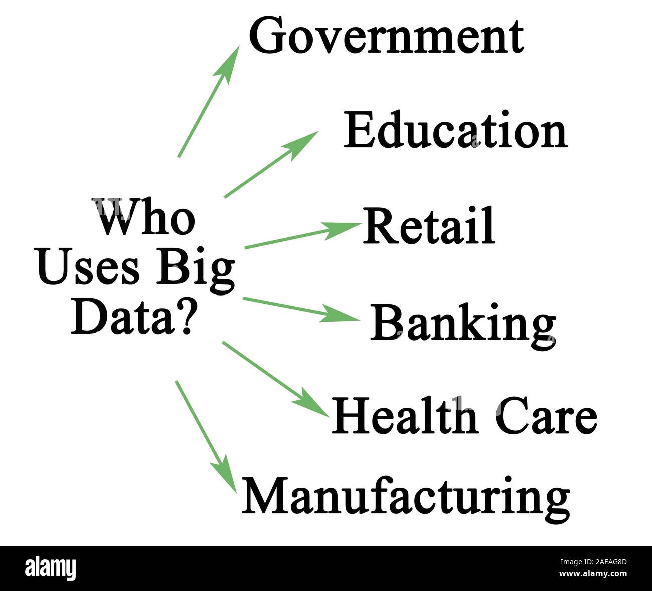 Six Users of Big Data Stock Photo - Alamy