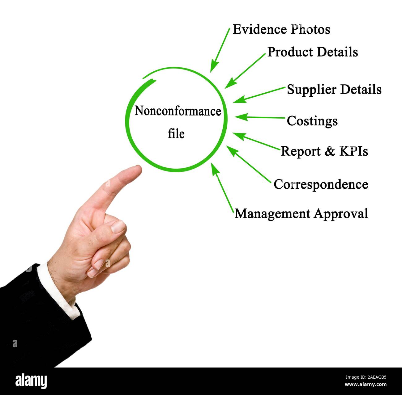 What to include to Non-conformance file Stock Photo - Alamy