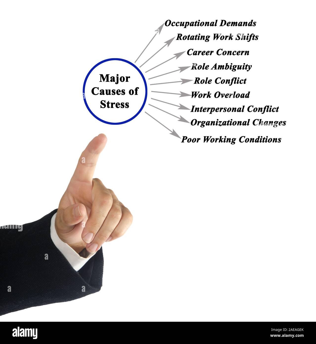 Nine Major Causes of Stress Stock Photo - Alamy
