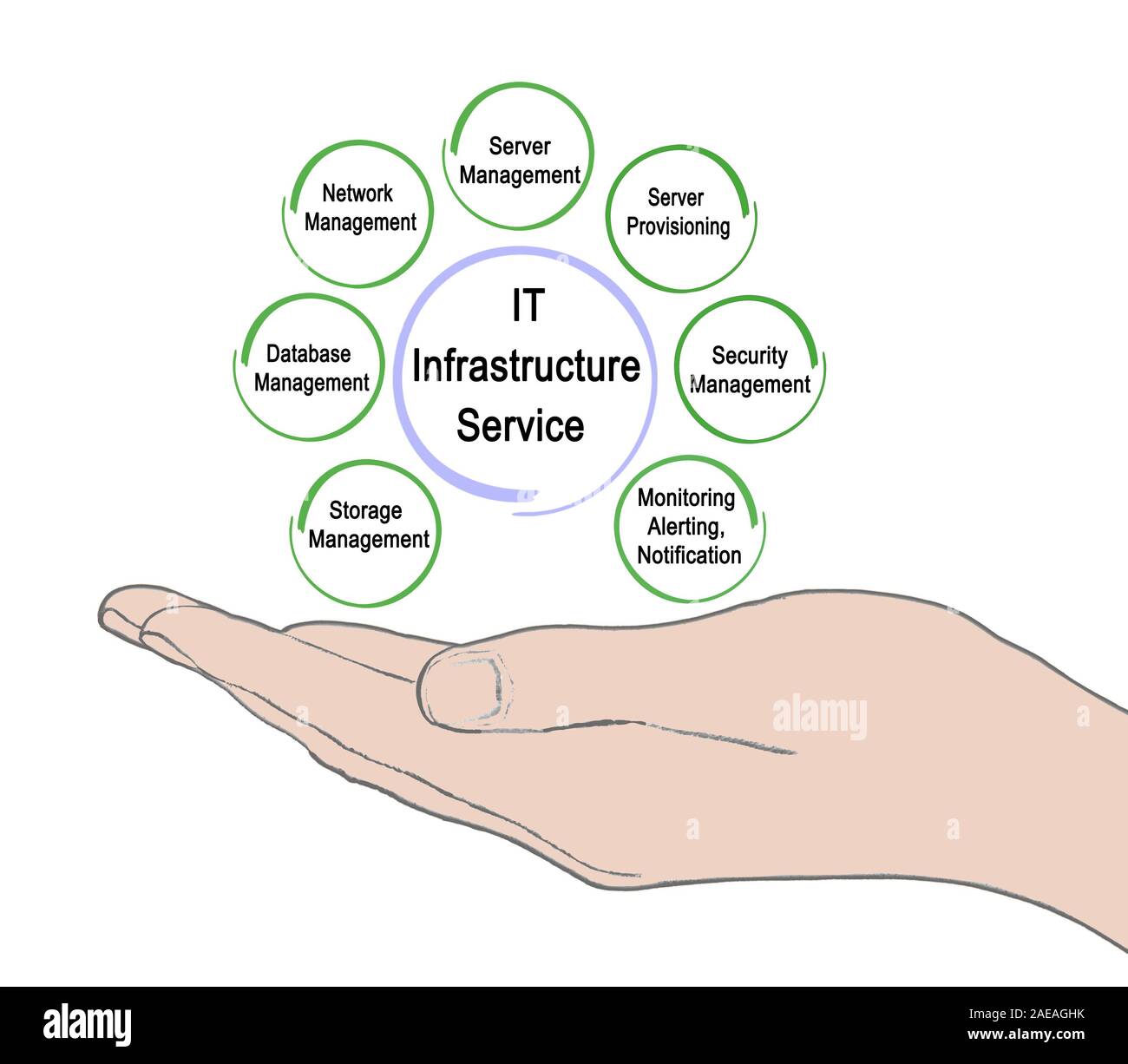 Infrastructure Cut Out Stock Images & Pictures - Alamy