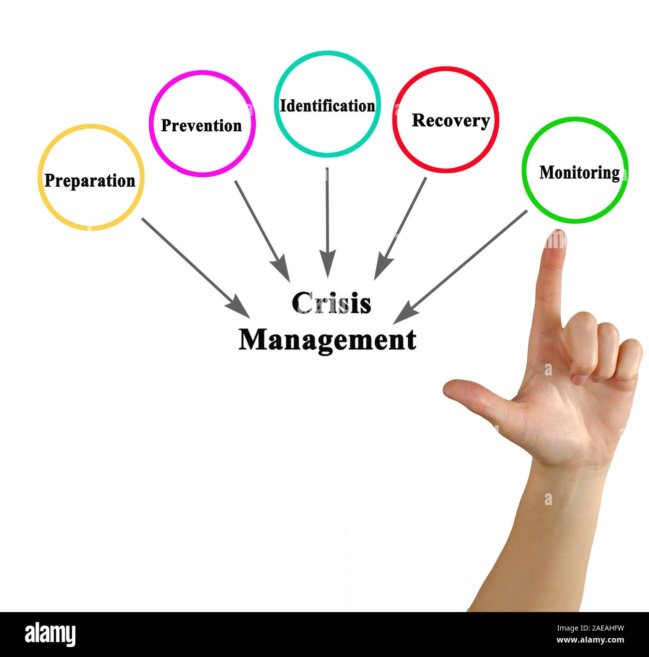 Crisis prevention Cut Out Stock Images & Pictures - Alamy
