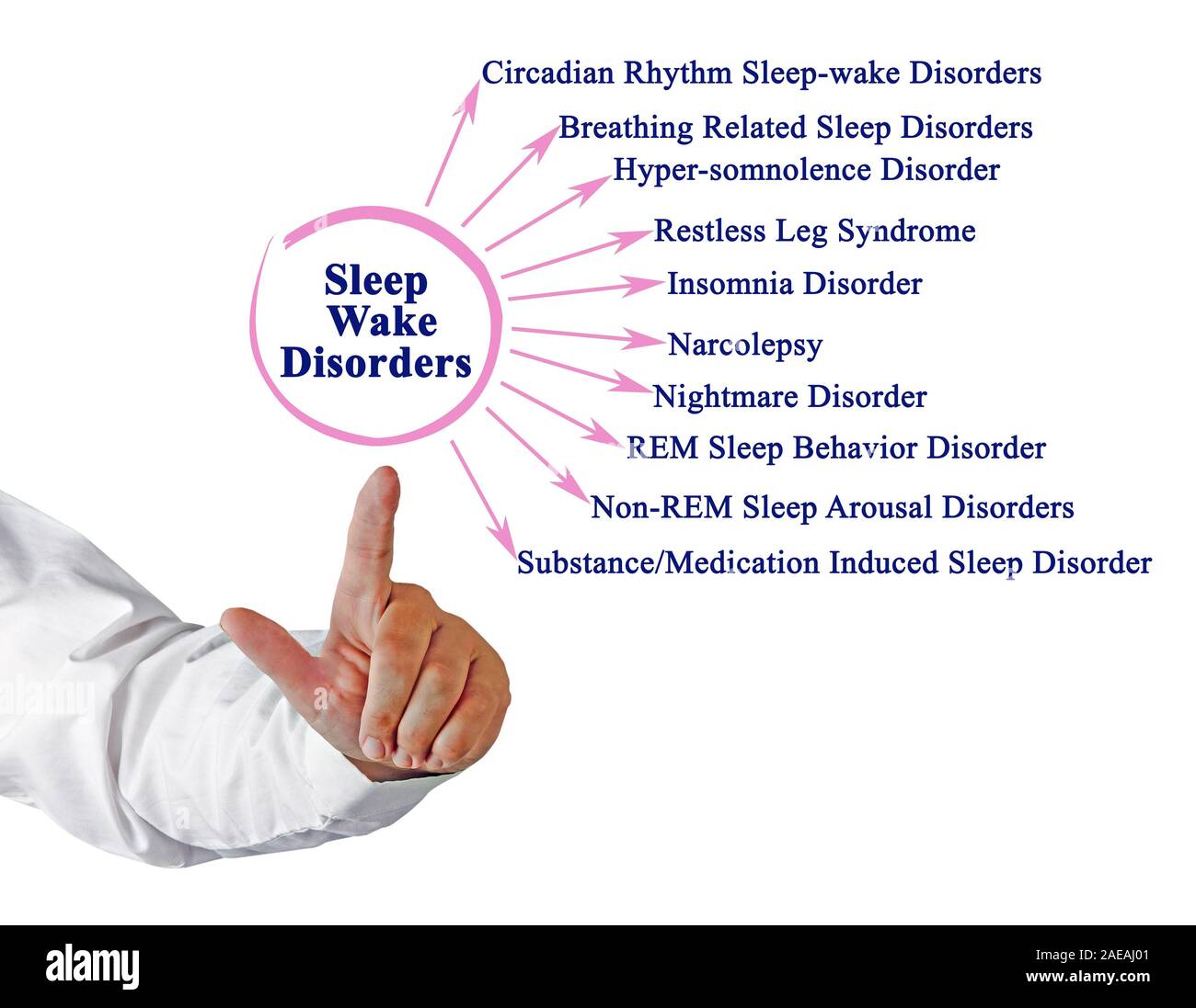 Sleep Wake Disorder Stock Photo - Alamy