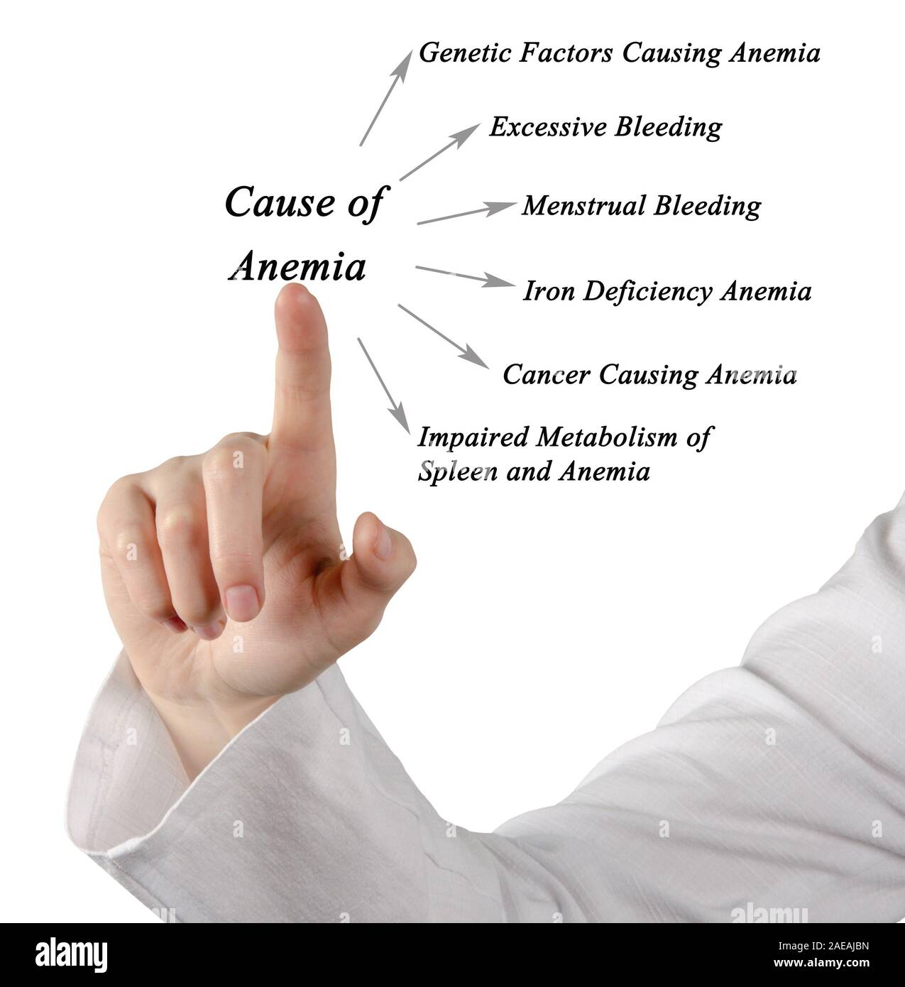 Causes causing cancer hi-res stock photography and images - Alamy