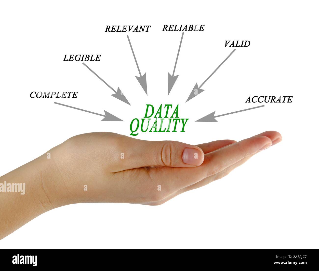 Diagram of data quality Stock Photo - Alamy