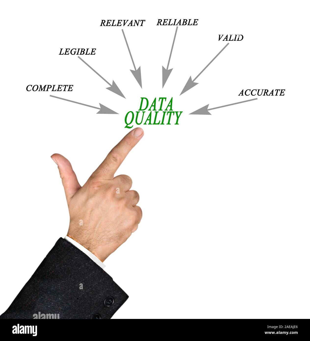 Diagram of data quality Stock Photo - Alamy