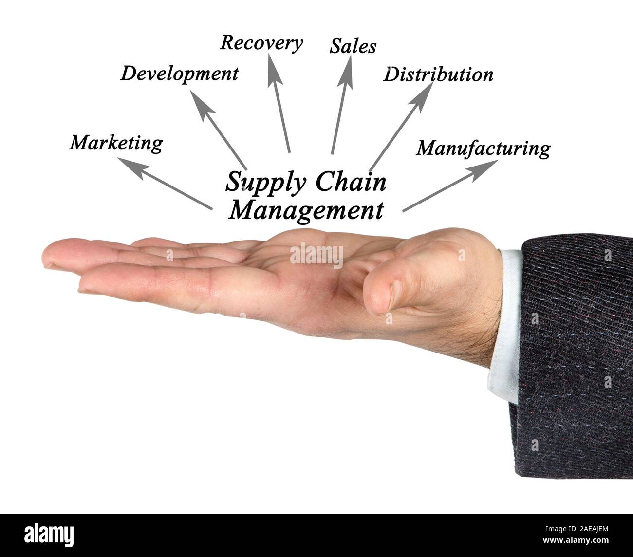 Supply Chain Management Stock Photo - Alamy