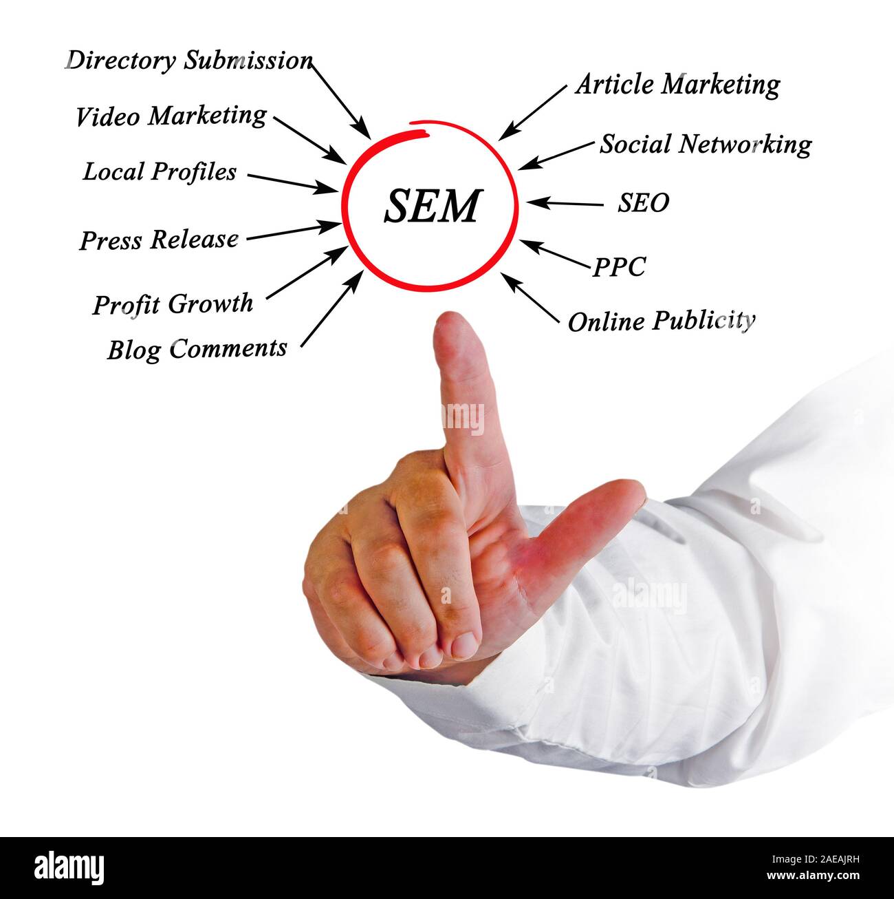Seo sem networking hi-res stock photography and images - Alamy