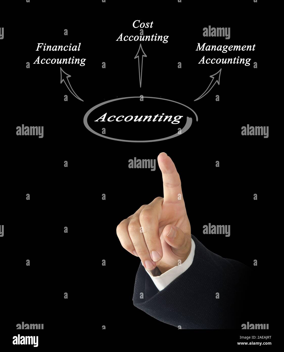 Diagram of Accounting Stock Photo - Alamy