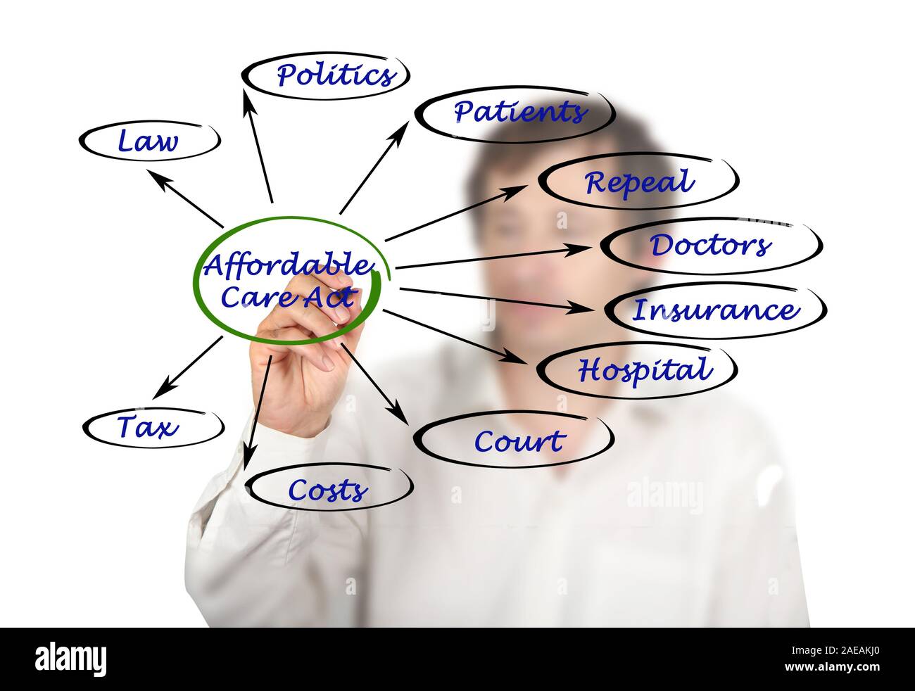 Affordable care act Stock Photo - Alamy