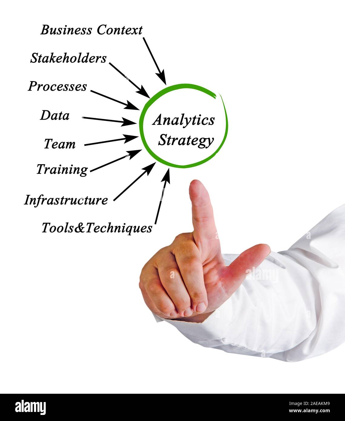 Data analytics tools techniques hi-res stock photography and images - Alamy