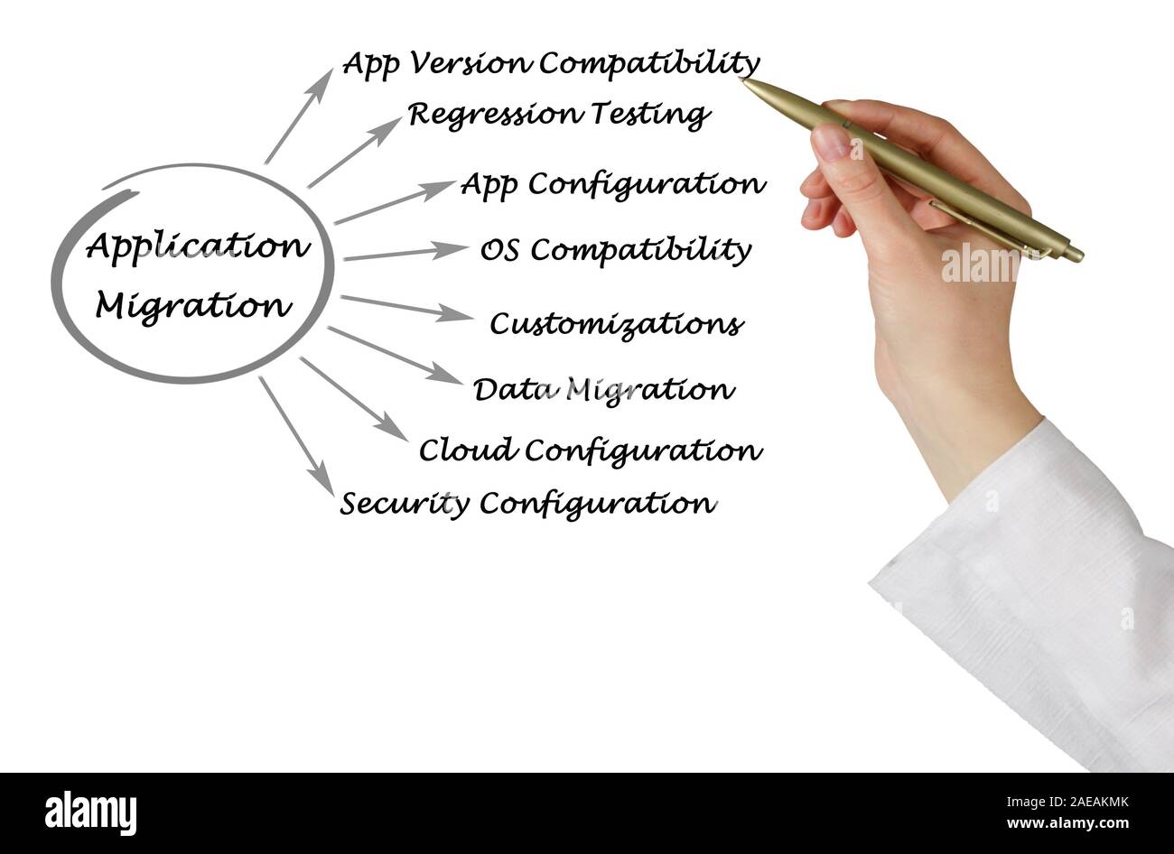 Secure cloud migration hi-res stock photography and images - Alamy