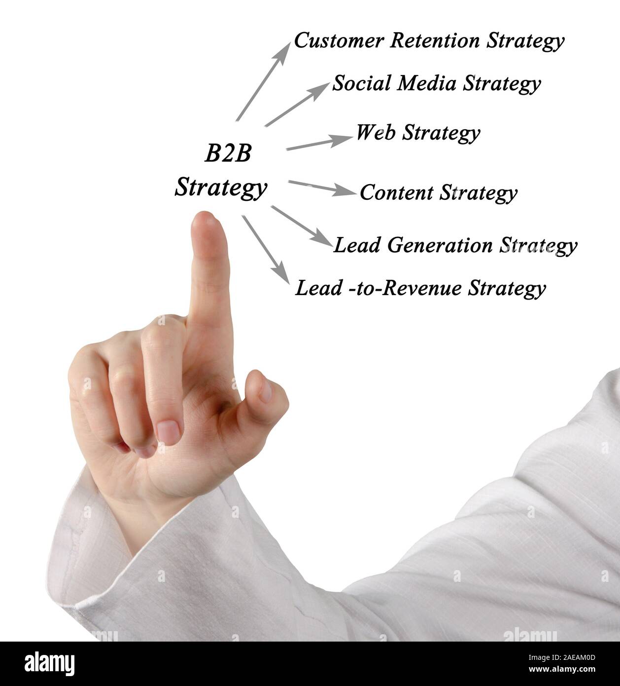 Customer retention strategy hi-res stock photography and images - Alamy