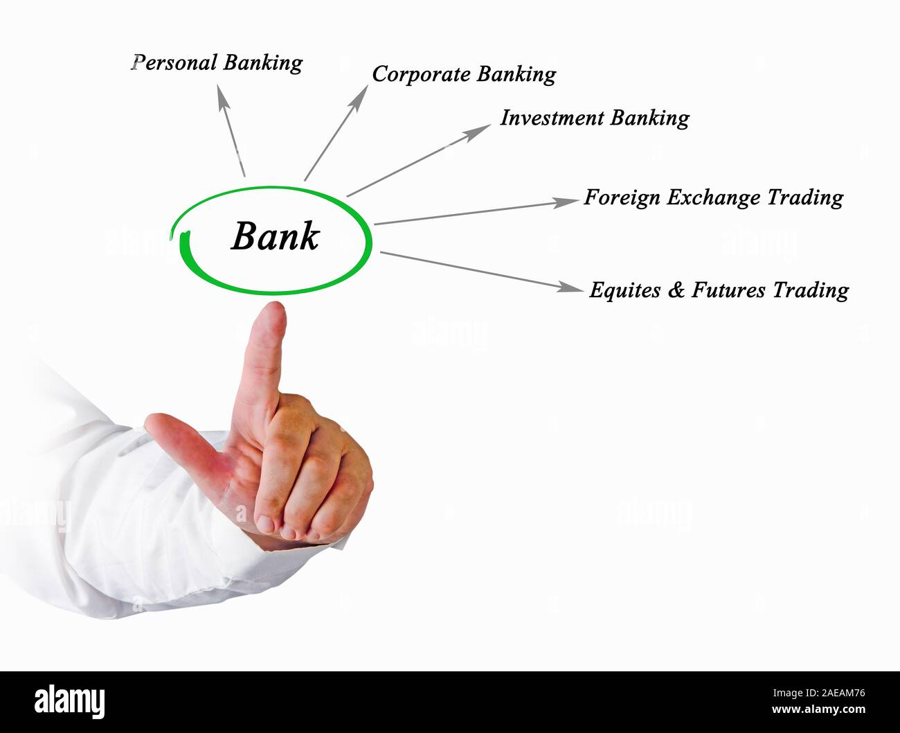 Bank management services Cut Out Stock Images & Pictures - Alamy