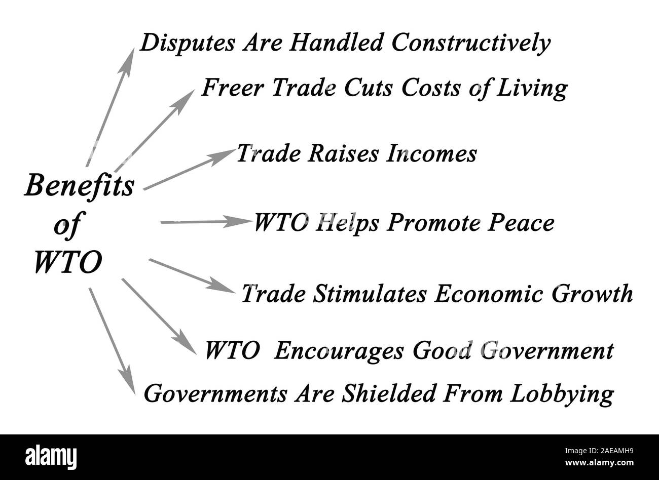 Benefits of WTO Stock Photo - Alamy