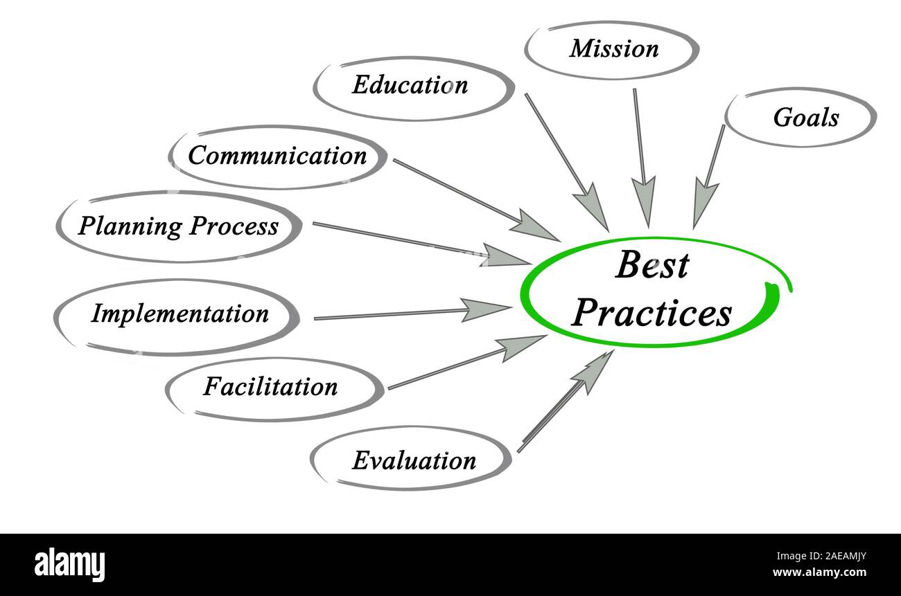 Best business practices hi-res stock photography and images - Alamy