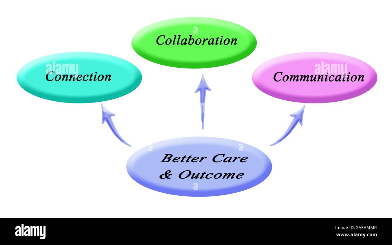 Better Care & Outcome Stock Photo - Alamy
