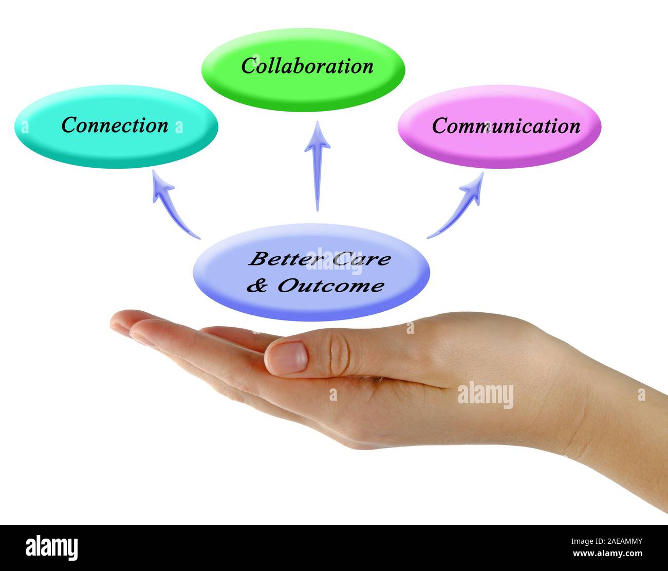 Better care hi-res stock photography and images - Alamy