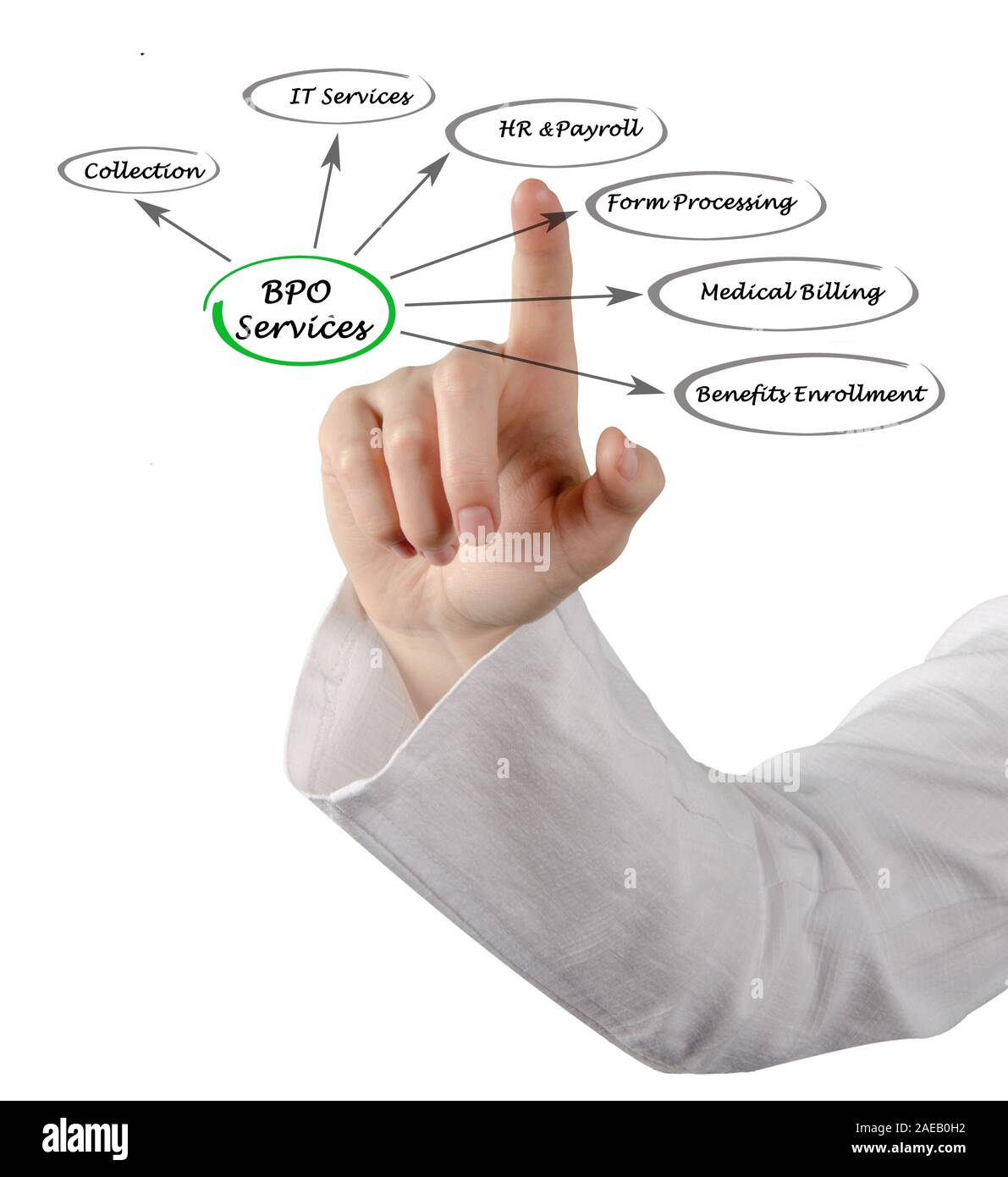 Diagram of BPO Services Stock Photo - Alamy