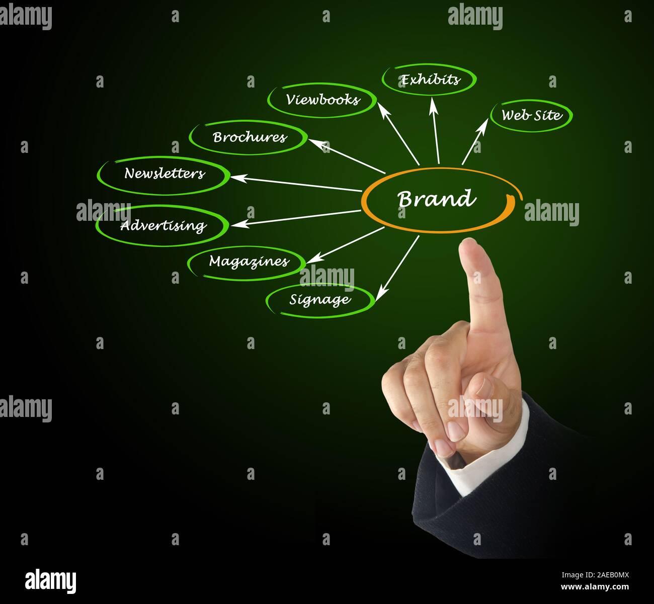 Diagram of brand Stock Photo - Alamy