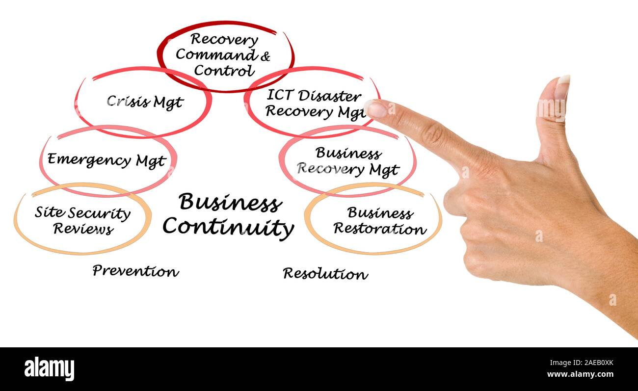 Ict Cut Out Stock Images & Pictures - Alamy