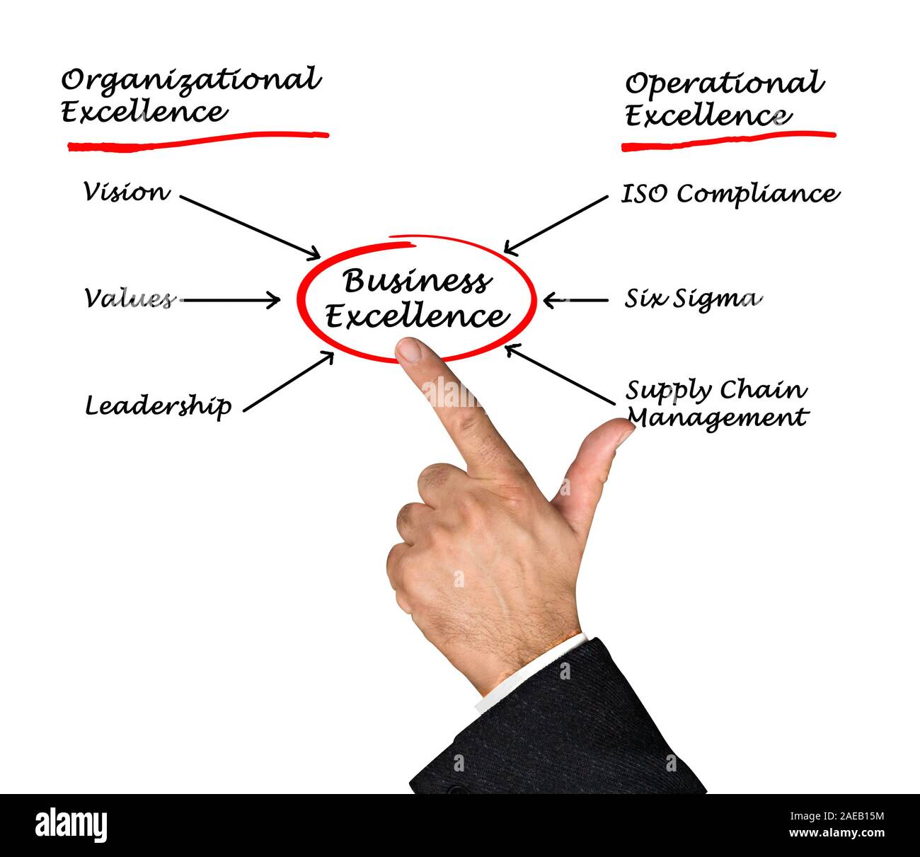 Diagram of business excellence Stock Photo - Alamy