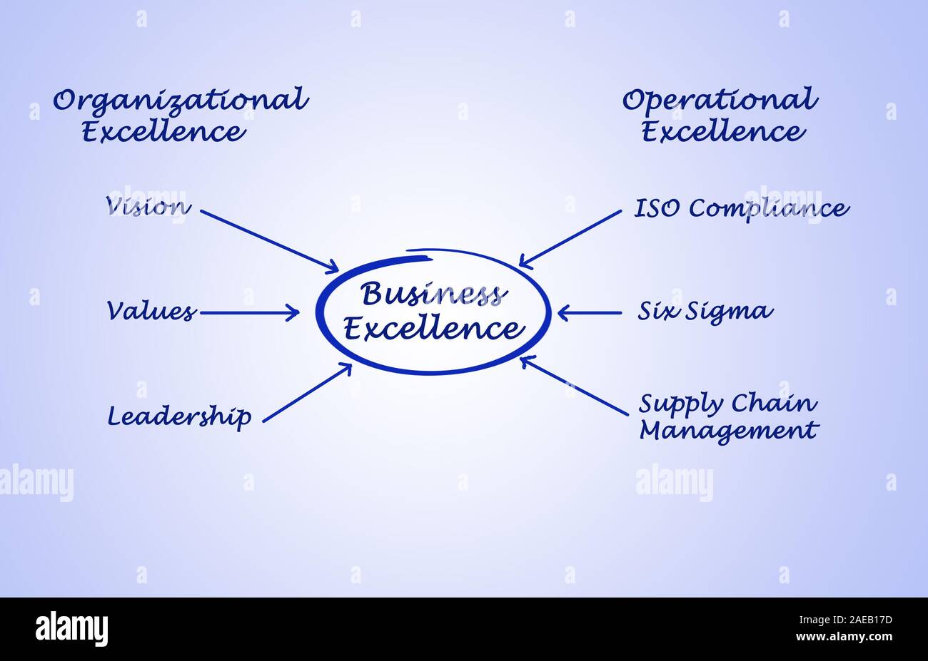 Diagram of business excellence Stock Photo - Alamy