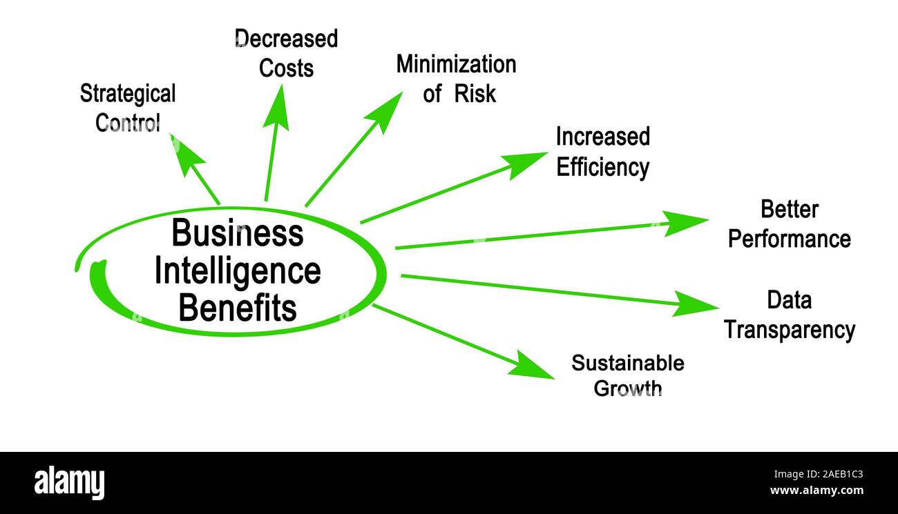 Seven Benefits of Business Intelligence Stock Photo - Alamy