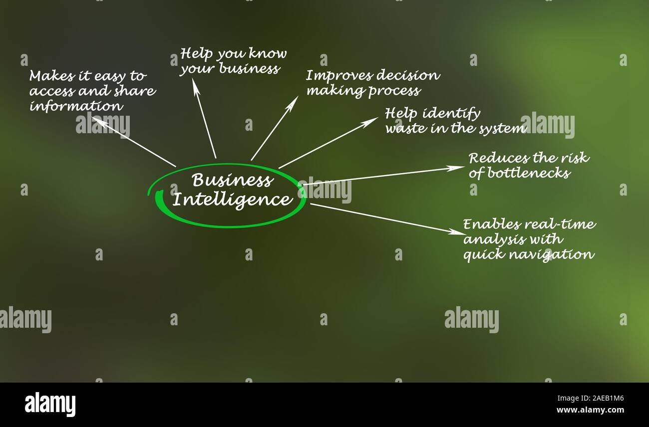 Intelligence improvement hi-res stock photography and images - Alamy